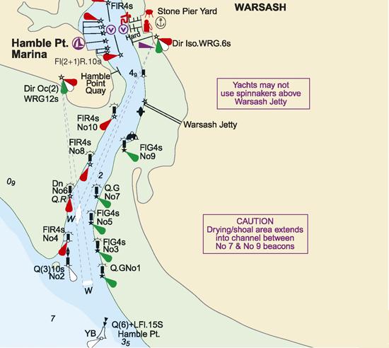 Directions - Hamble Point Marina - MDL Marinas